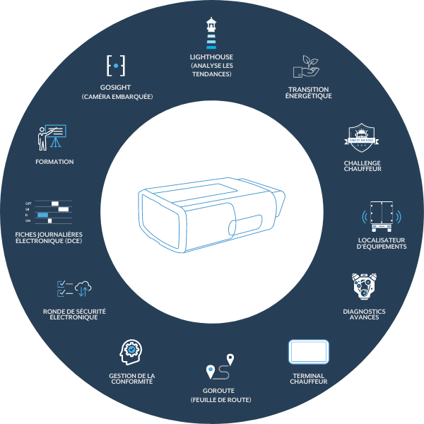 AttriX | Geotab #1 Integration Partner in Canada